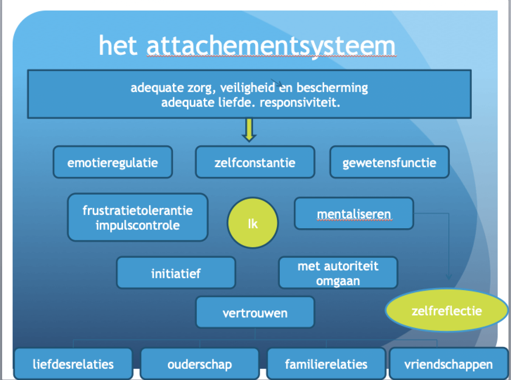 Emotion Focused Therapy en de Hechtingstheorie | EFT en ...
